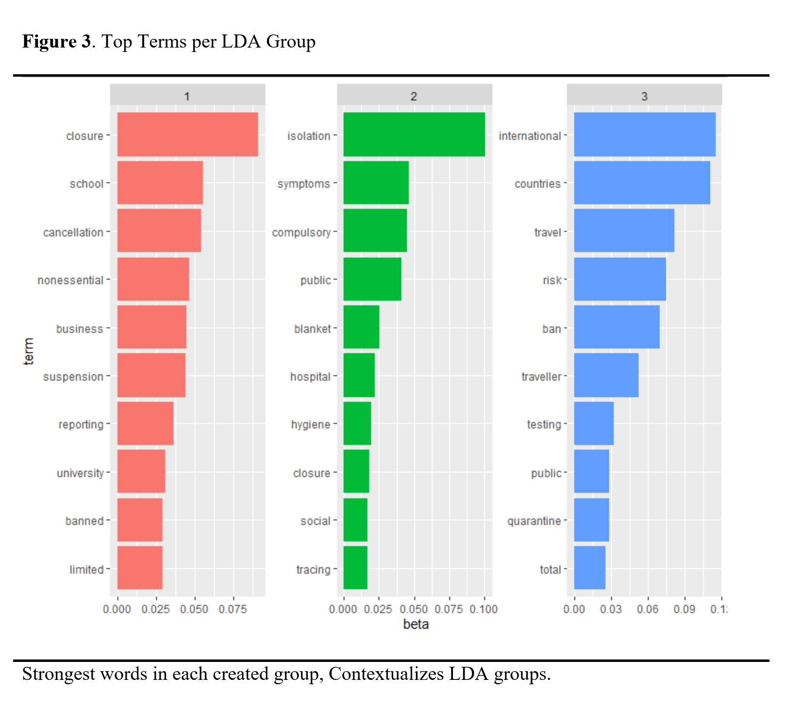 GitHub - Alopes-data/COVID19_Responses_Tourism