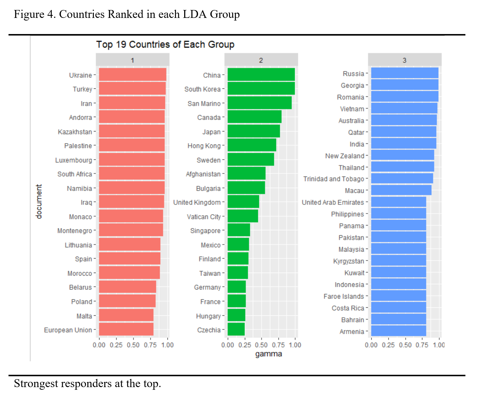GitHub - Alopes-data/COVID19_Responses_Tourism