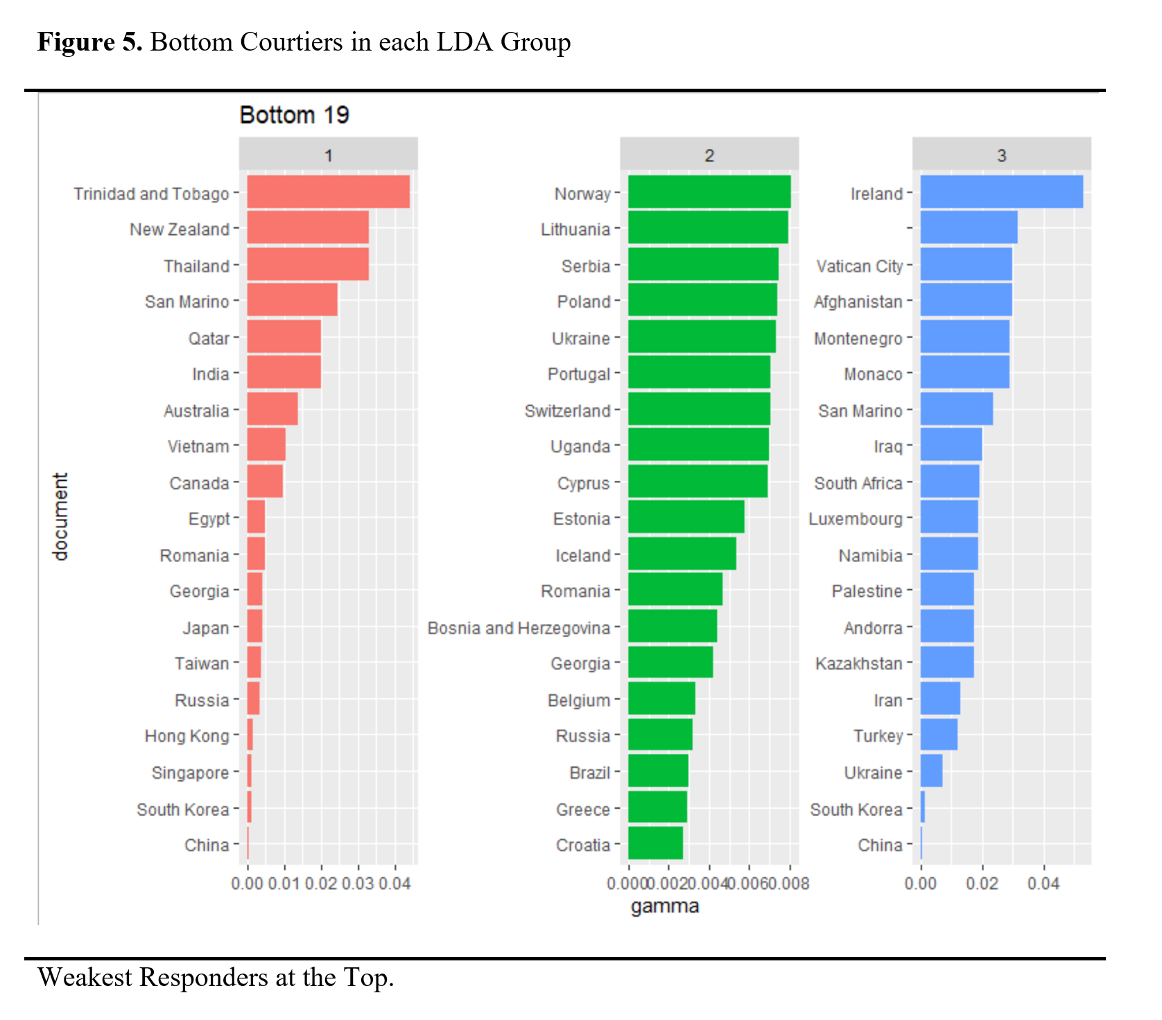 GitHub - Alopes-data/COVID19_Responses_Tourism