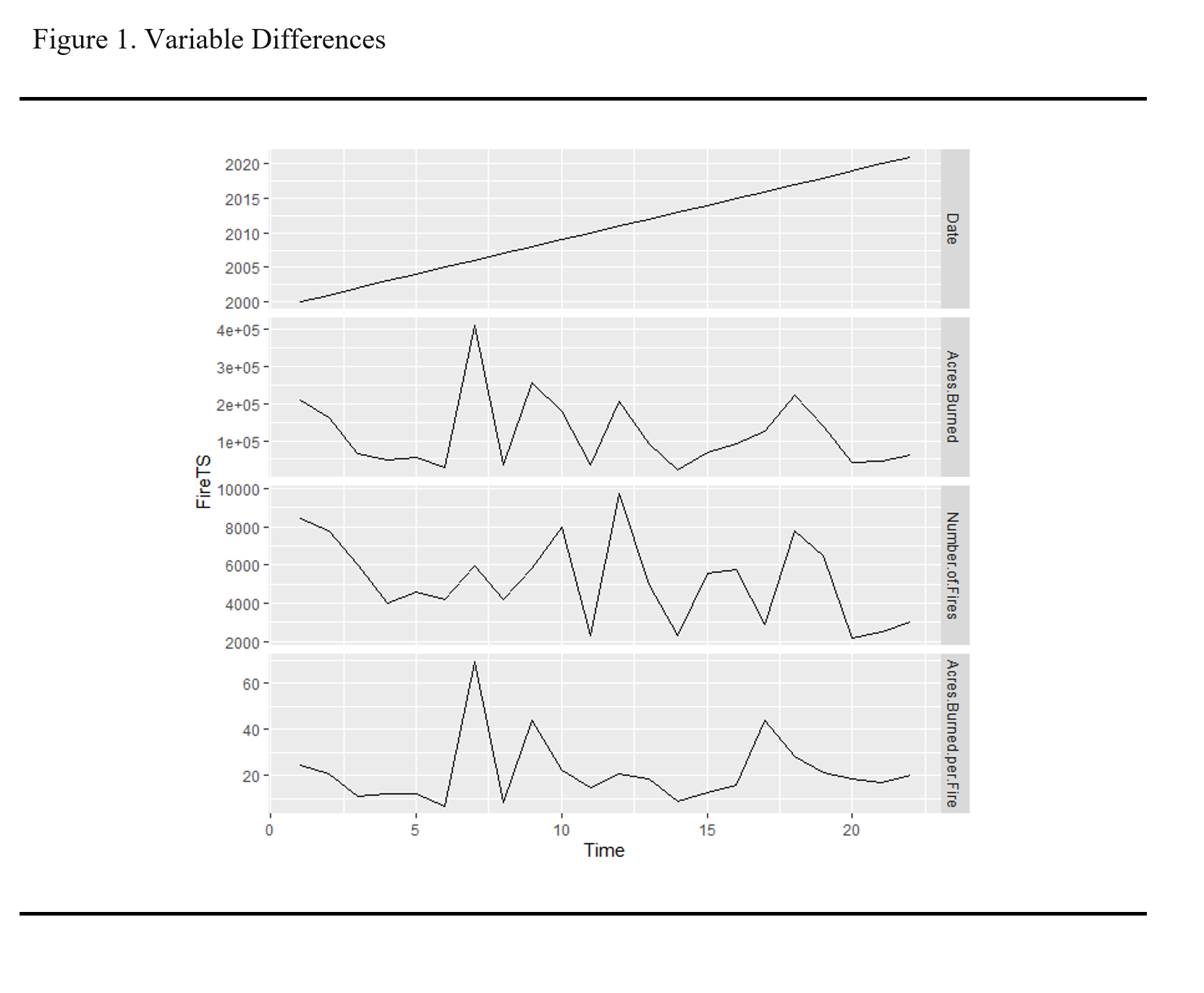 GitHub - Alopes-data/Time_Series_Forest_Fire