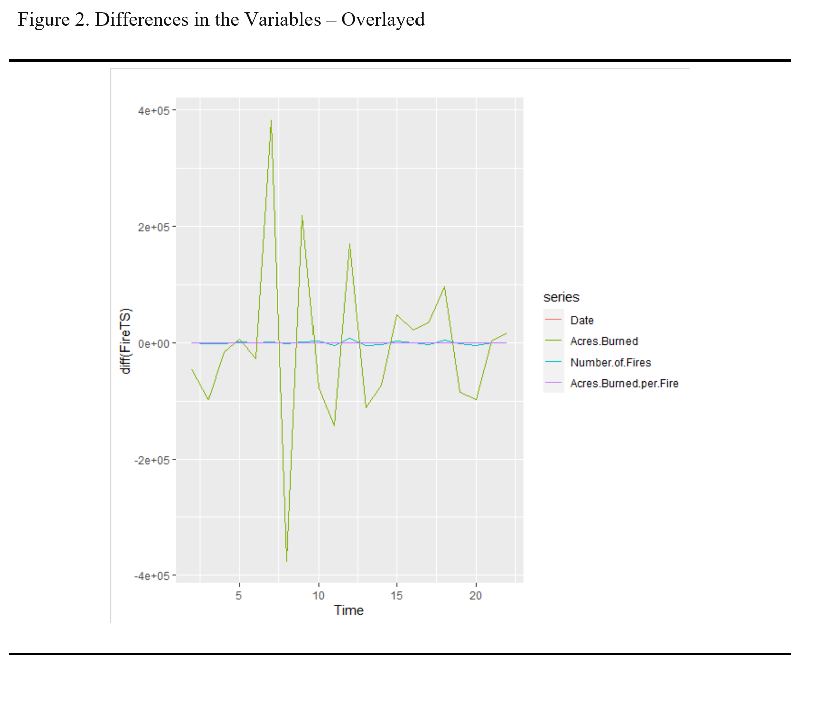 GitHub - Alopes-data/Time_Series_Forest_Fire
