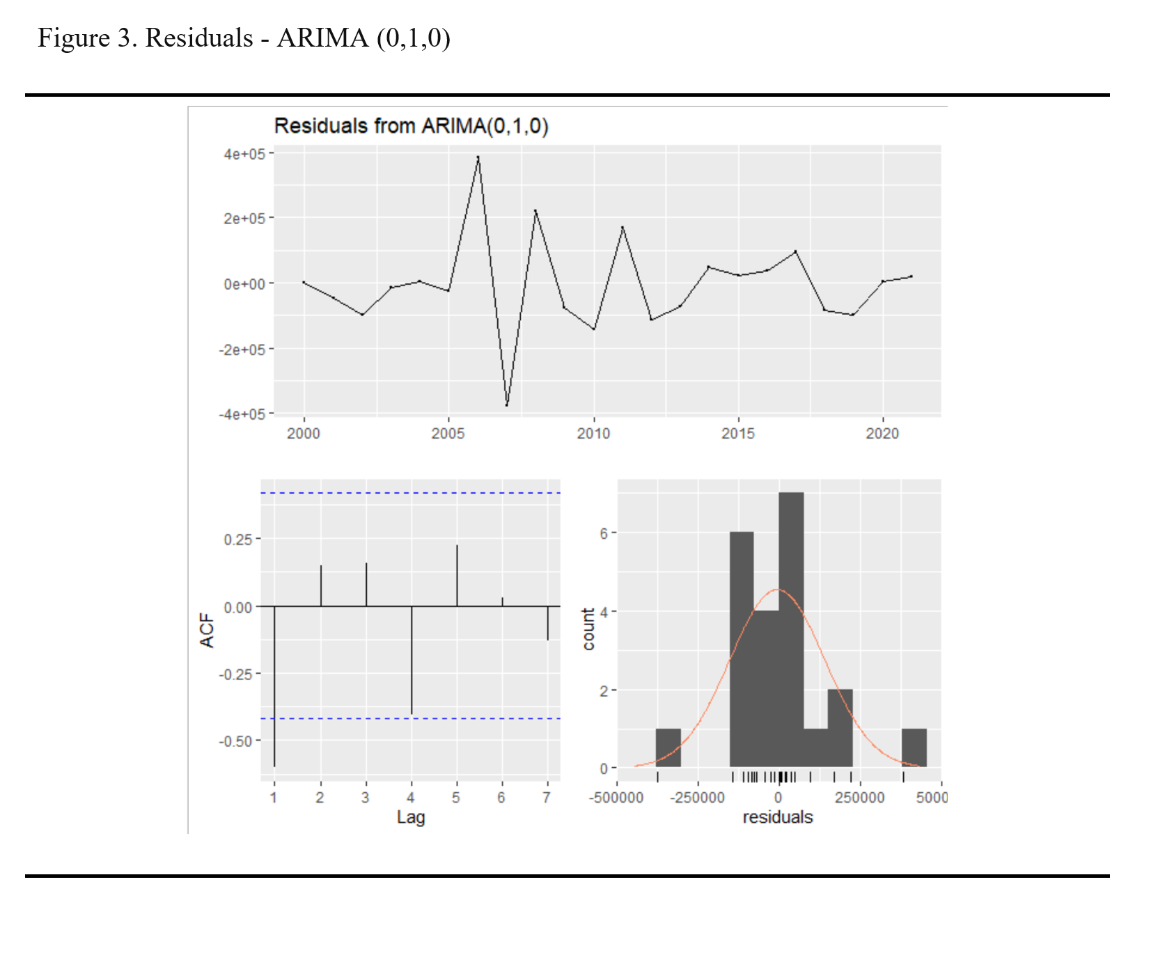 GitHub - Alopes-data/Time_Series_Forest_Fire