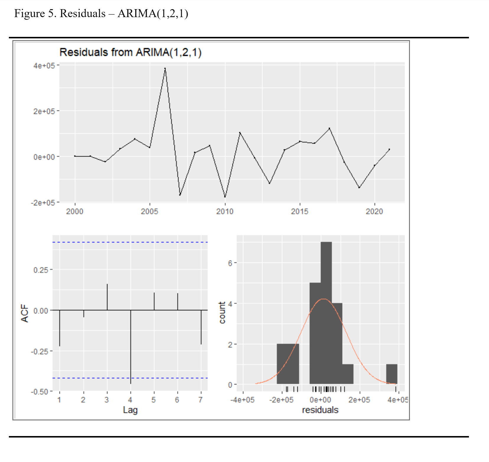 GitHub - Alopes-data/Time_Series_Forest_Fire