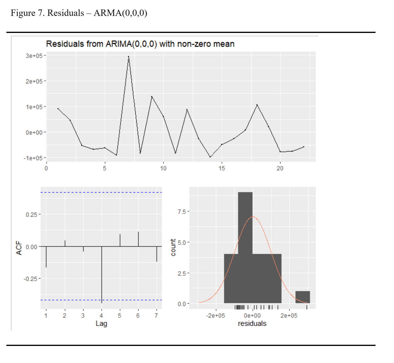 GitHub - Alopes-data/Time_Series_Forest_Fire