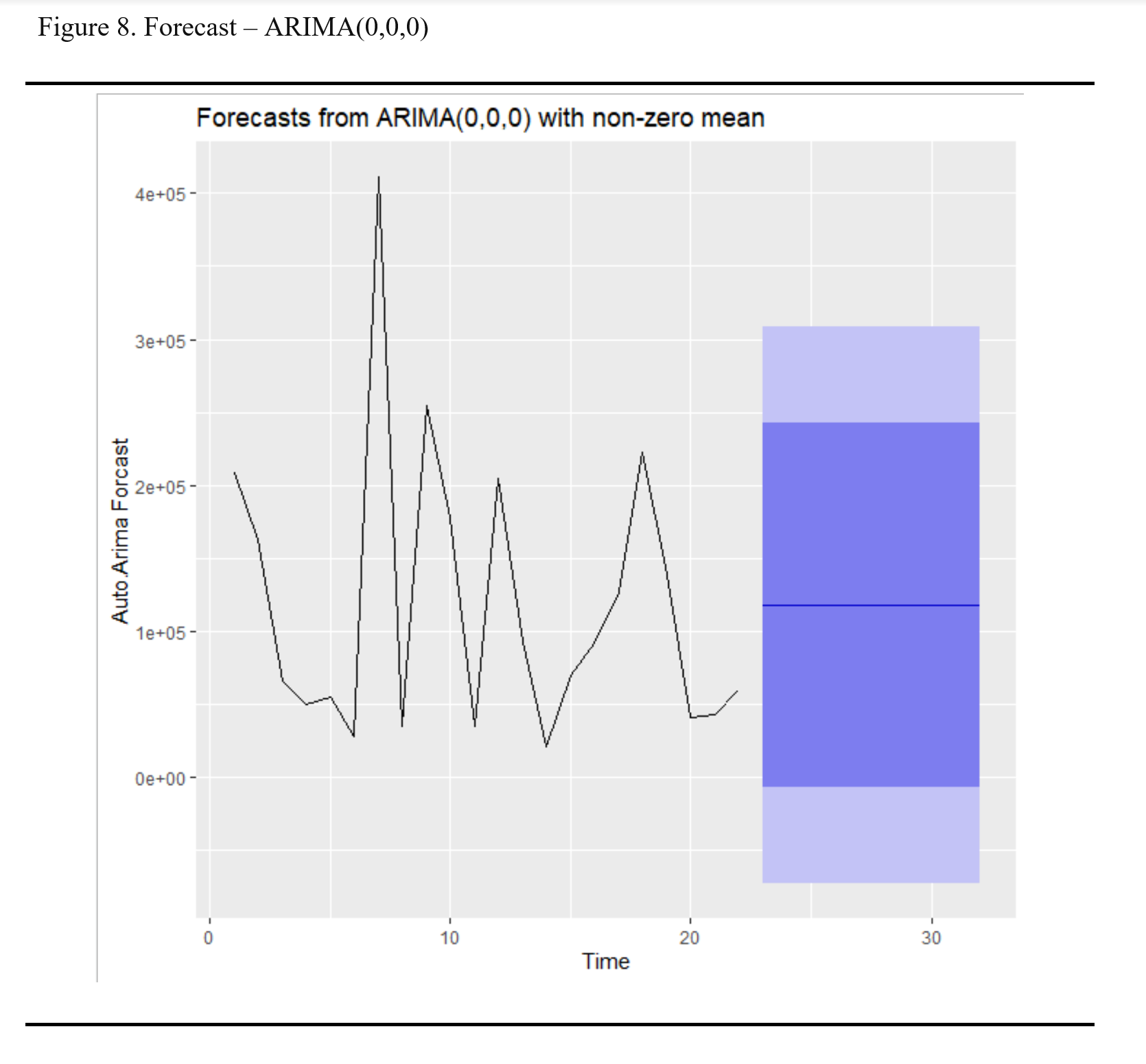GitHub - Alopes-data/Time_Series_Forest_Fire
