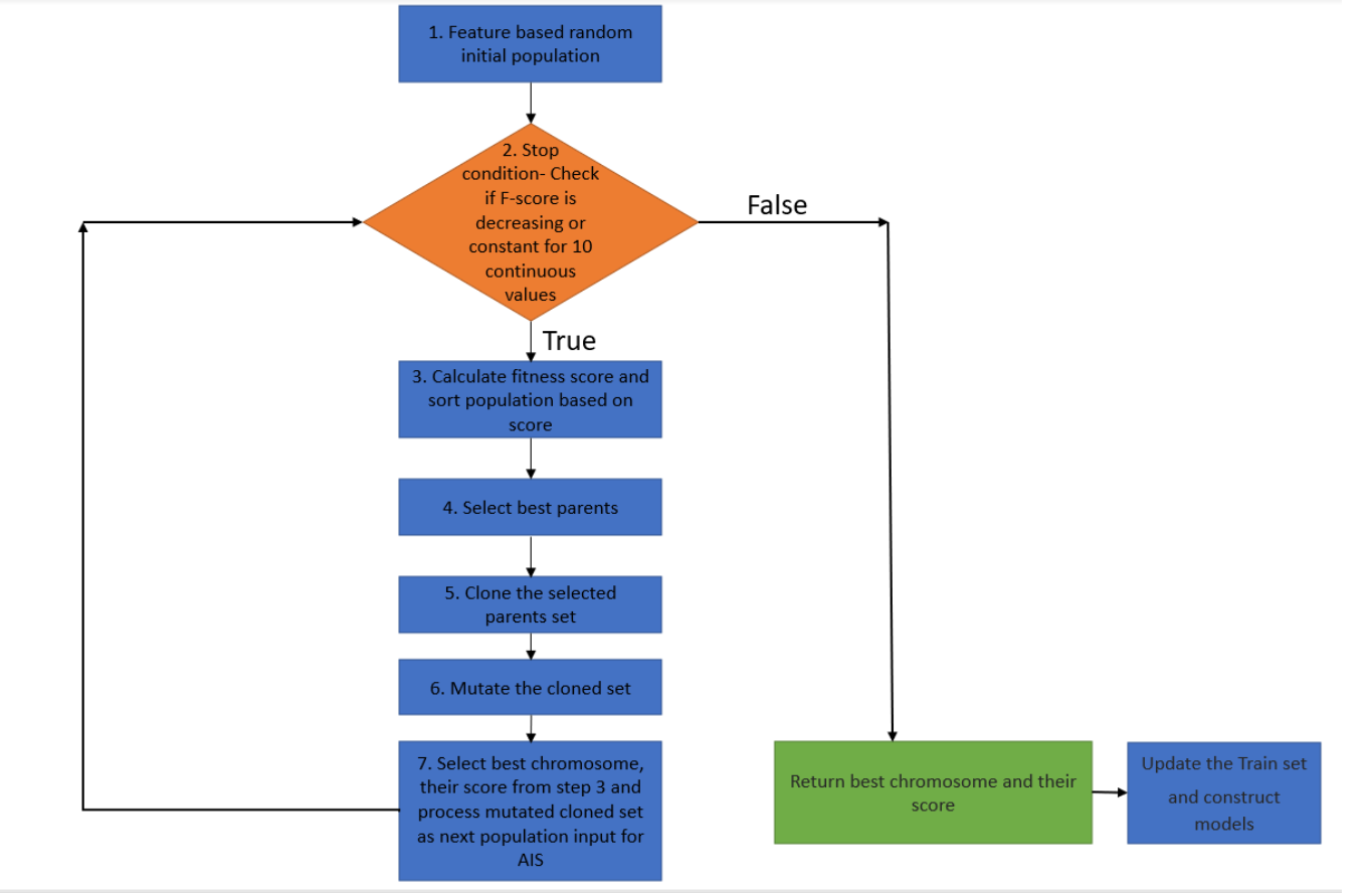 GitHub - AnushaKankari/AIS_Resampling: AnushaKankari/AIS_Resampling