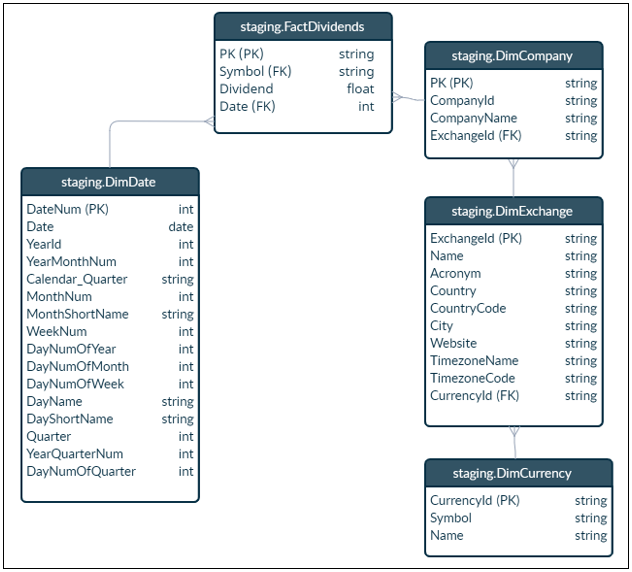 Github Senyaen Fin Data Databricks This Repository Serves For