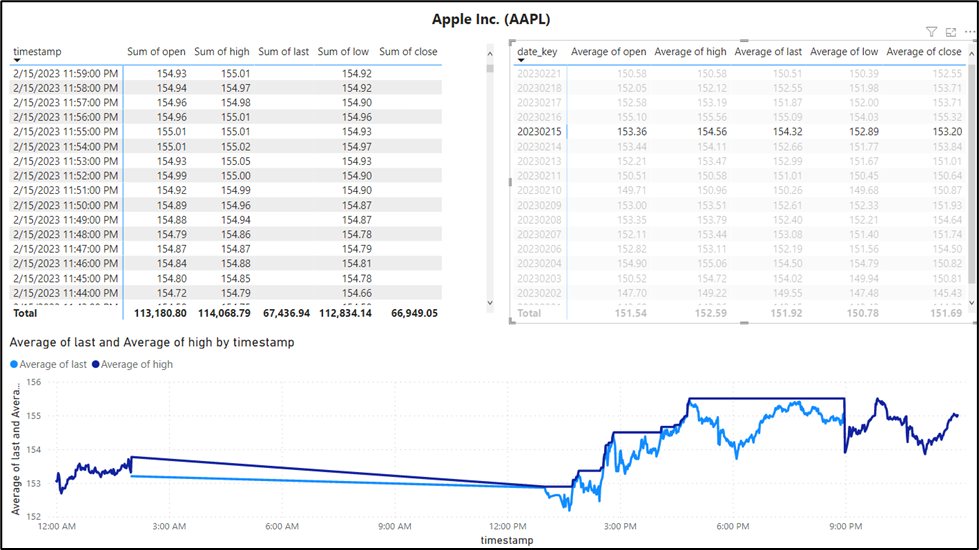 GitHub - SenYaEn/fin_data_streaming: This repository contains a sample ...