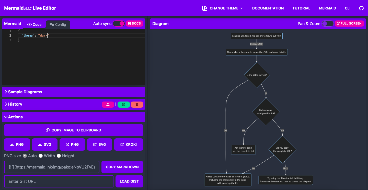 Links Are Broken · Issue 3560 · Mermaid Js Mermaid · Github