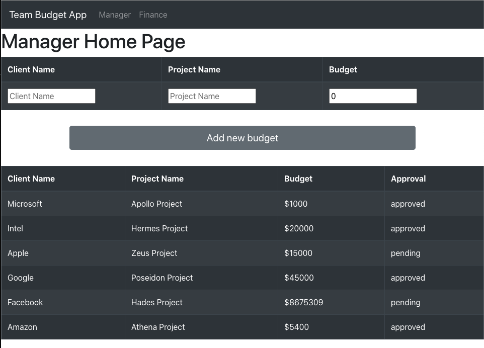 GitHub - Connorrichter4/Phase4-TeamBudgetPlanner