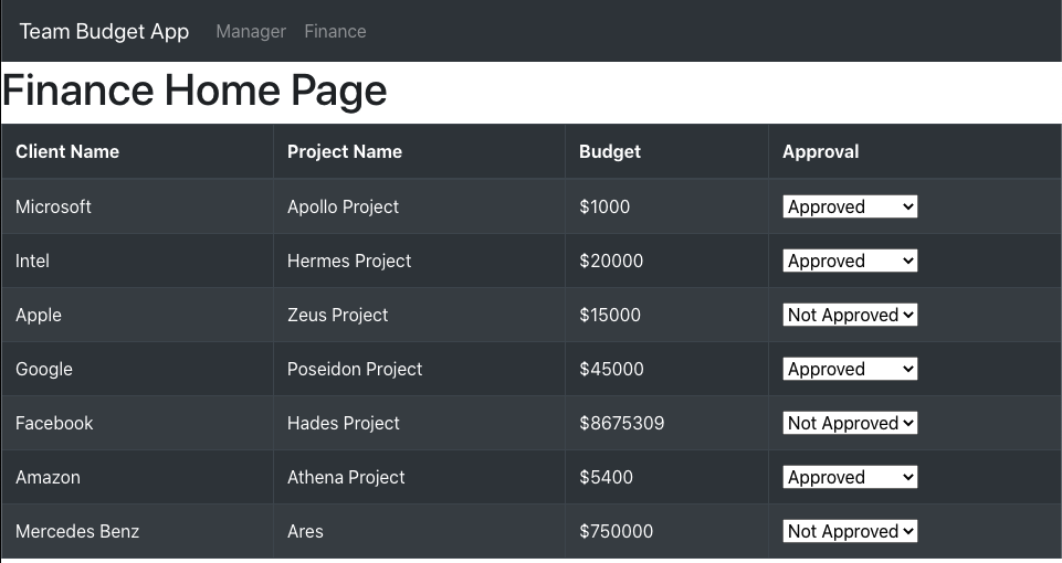 GitHub - Connorrichter4/Phase4-TeamBudgetPlanner