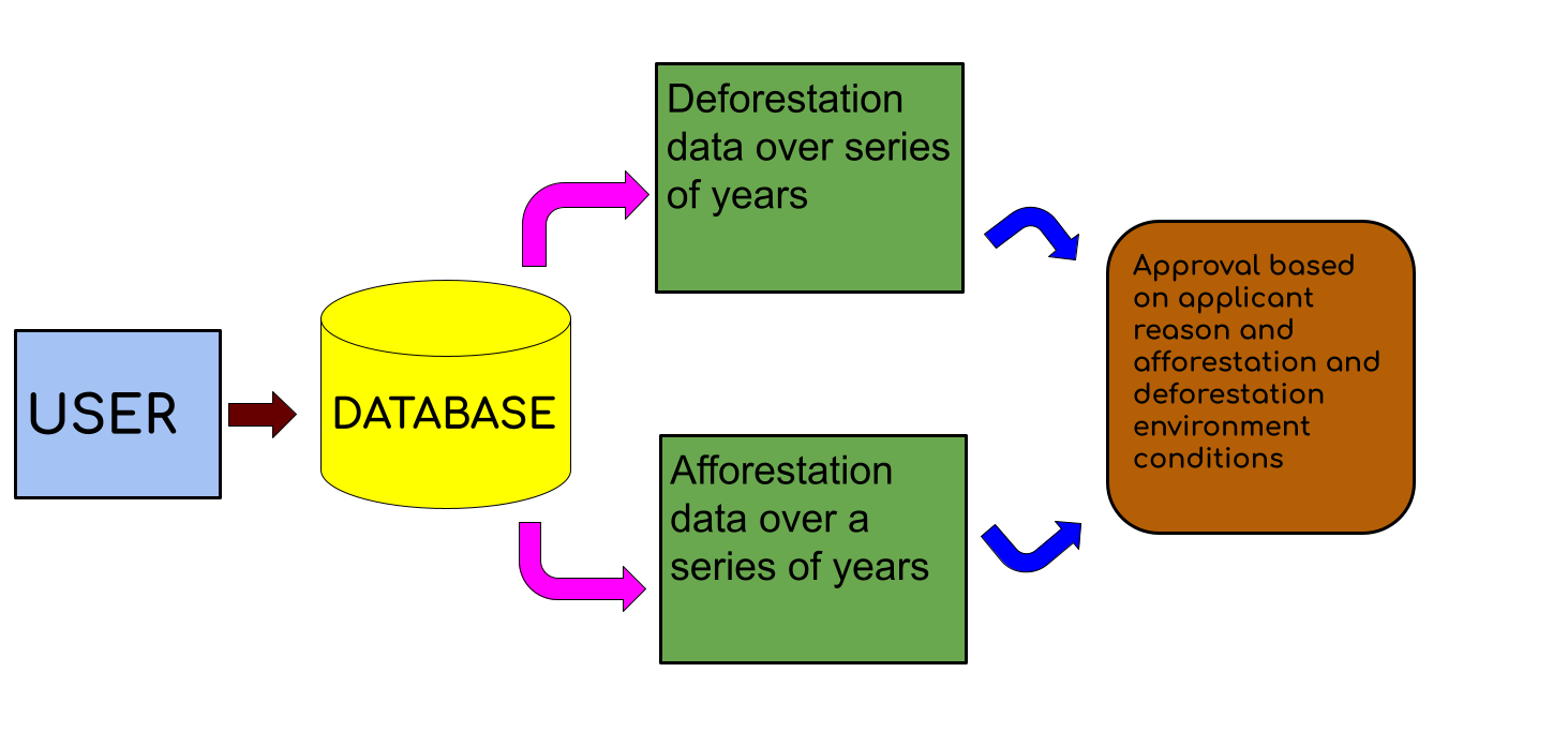 GitHub - Vethanathan/-She-the-Force-Hack-for-Sustainability-with-Tech-Solutions-: The prominent ...