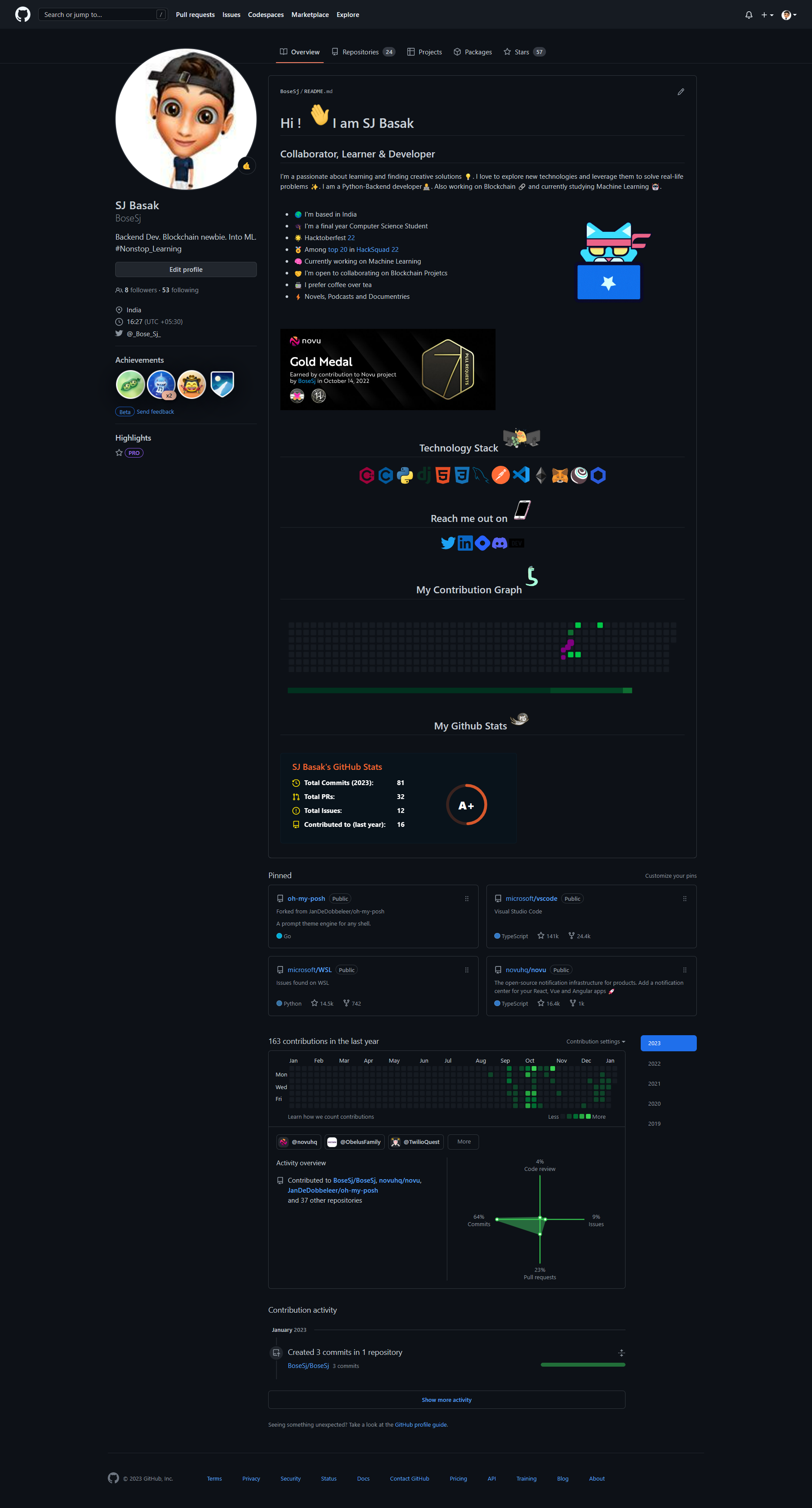 [profile Addition] · Issue 1638 · Eddiehubcommunity Awesome Github Profiles · Github