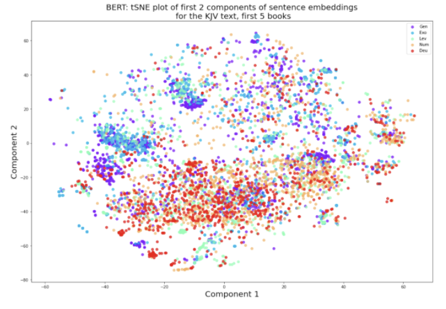 GitHub - JieSun1990/NLP_Determining_Authorship_of_Hebrew_Bible ...