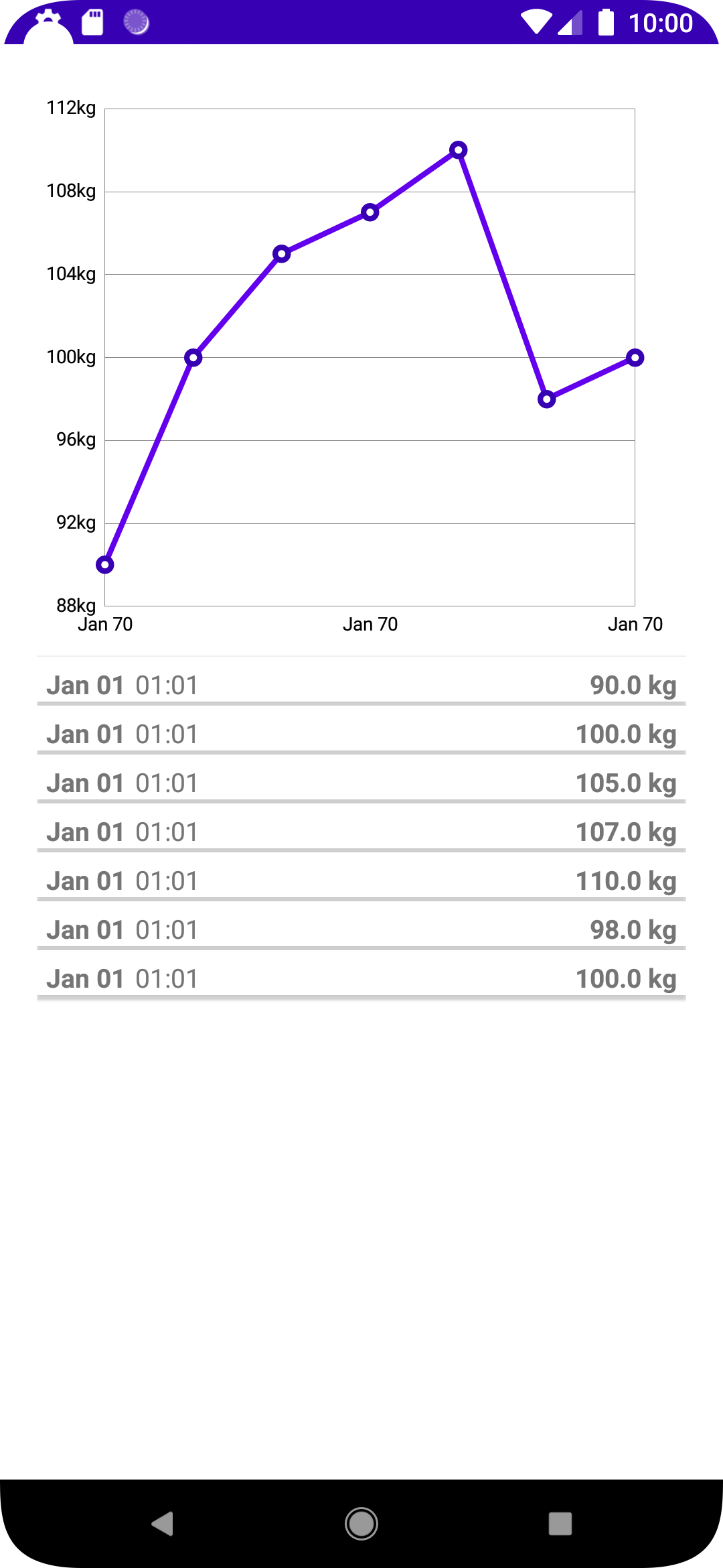 GitHub - Kr-Stam/GymStatsProject