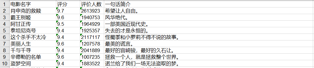 GitHub - YangLi0306/Python: Things implemented in Python