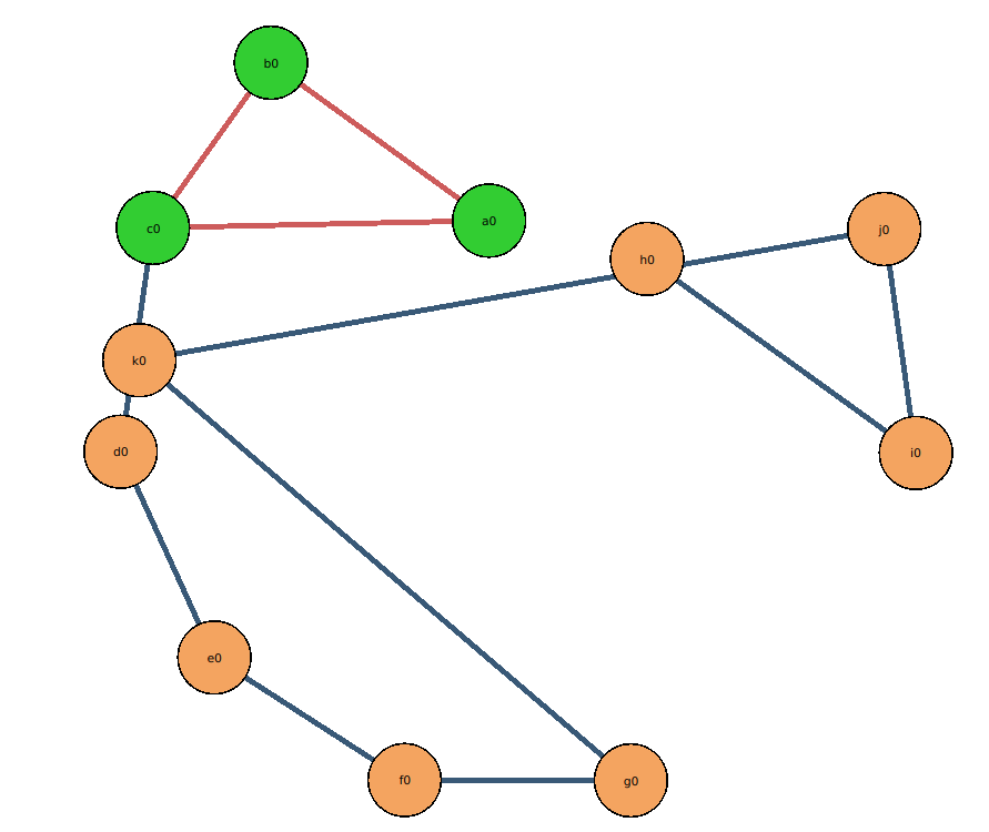 Suggestion · Issue #2 · haophancs/simple-graph-tool · GitHub