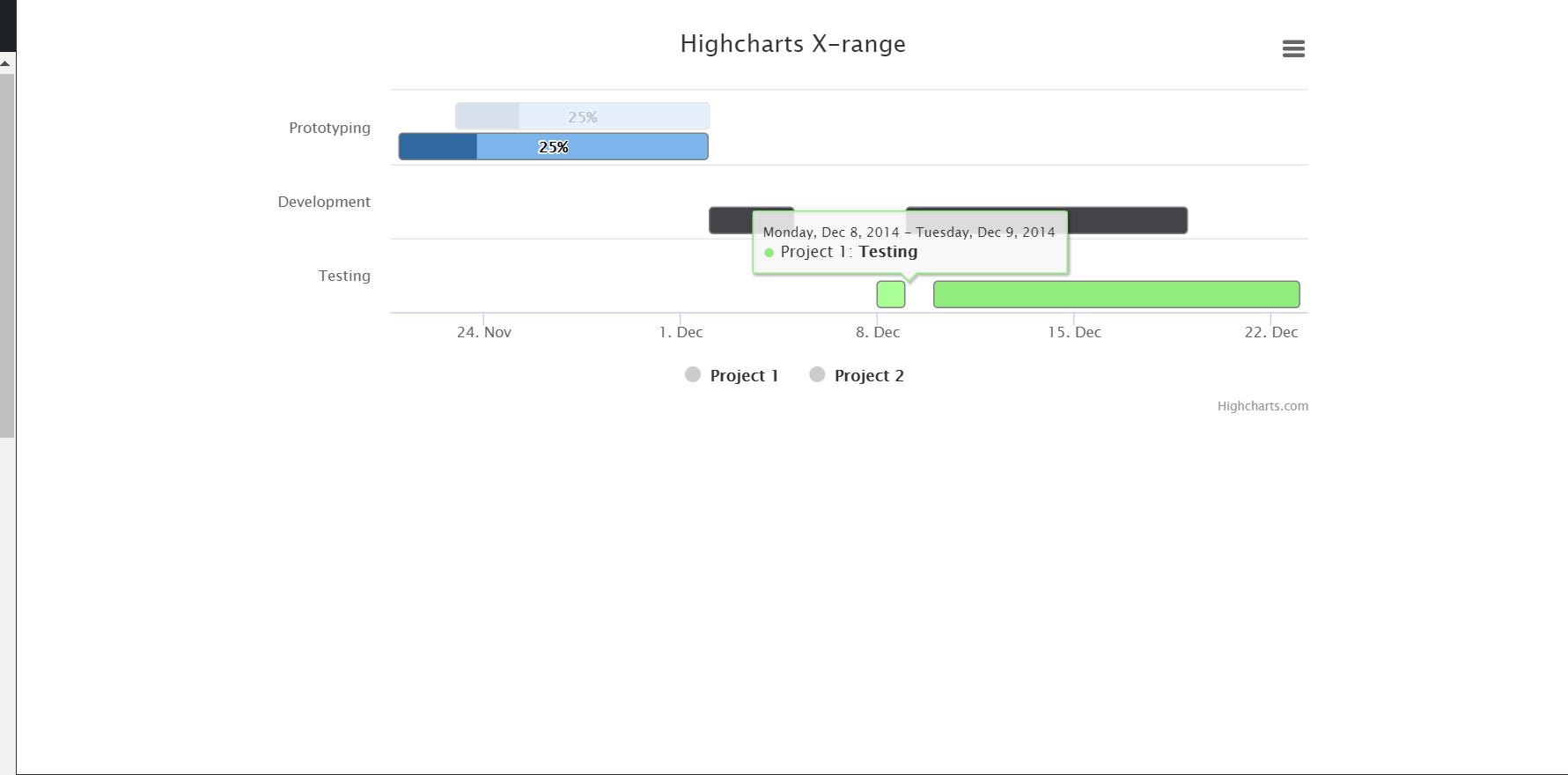 Xrange Chart With More Than One Series Tooltip Position · Issue 14147