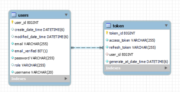 GitHub - llsrrll96/auth-system-smilegate: Smilegate-Dev-Camp에서 진행한 인증서버 개인프로젝트입니다.
