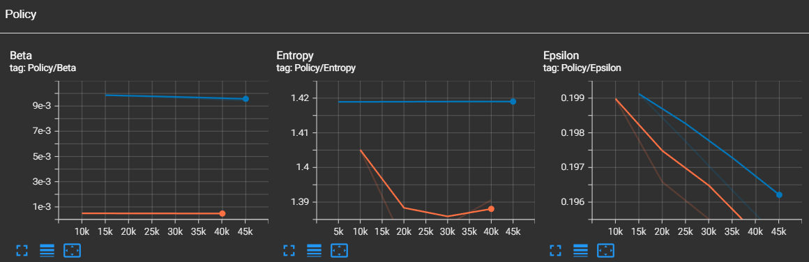 GitHub - NaughtyZombR/DA-in-GameDev-lab5: Отчет по лабораторной работе #5 курса "Анализ данных ...