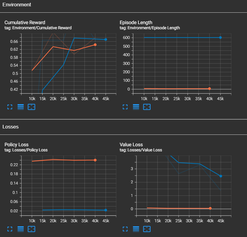 GitHub - NaughtyZombR/DA-in-GameDev-lab5: Отчет по лабораторной работе ...