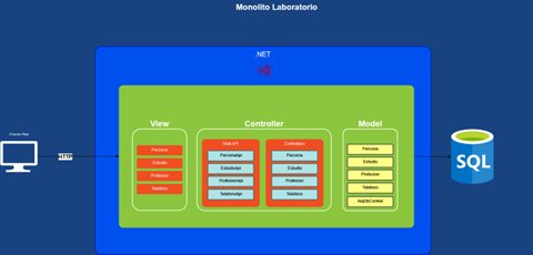 GitHub - JavierMRP/personapi-dotnet