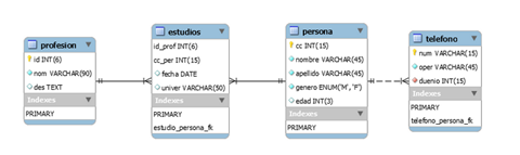 GitHub - JavierMRP/personapi-dotnet