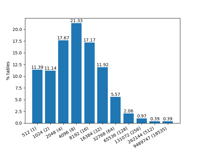 ToTTo Table linearization · GitHub