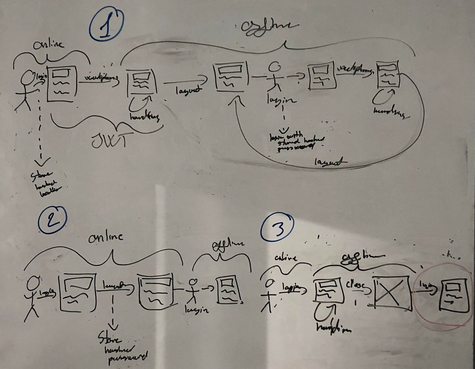 Feature - Weekplanner offline mode · Issue #788 · aau-giraf/weekplanner · GitHub