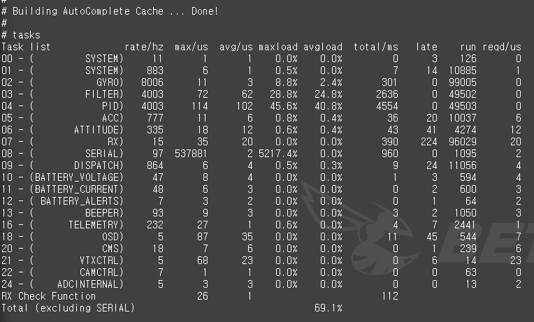 Tasks in average load looks weird. · Issue #11445 · betaflight ...