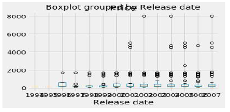 GitHub - bhatrahuls/Analysis-of-Camera-Dataset
