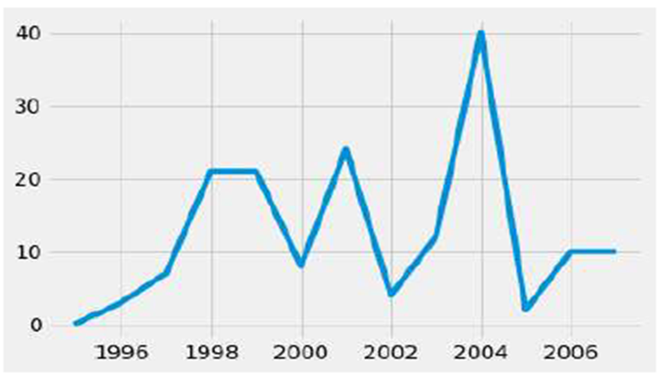 GitHub - bhatrahuls/Analysis-of-Camera-Dataset