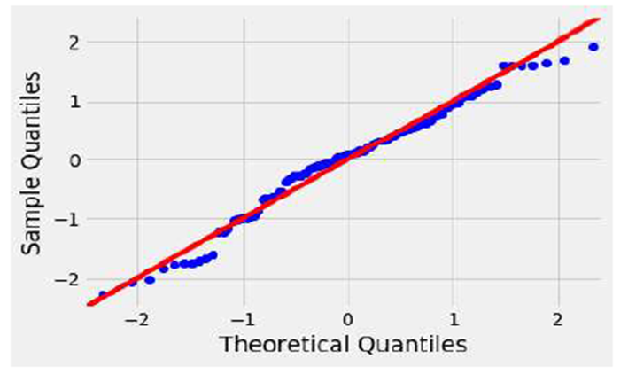 GitHub - bhatrahuls/Analysis-of-Camera-Dataset