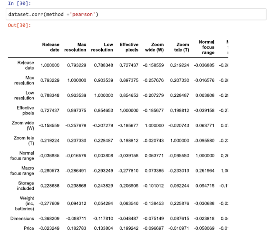 GitHub - bhatrahuls/Analysis-of-Camera-Dataset