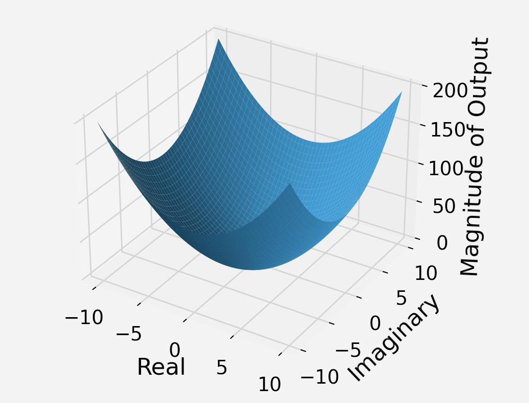 GitHub - Fate1405/ComplexNumberVisualiser