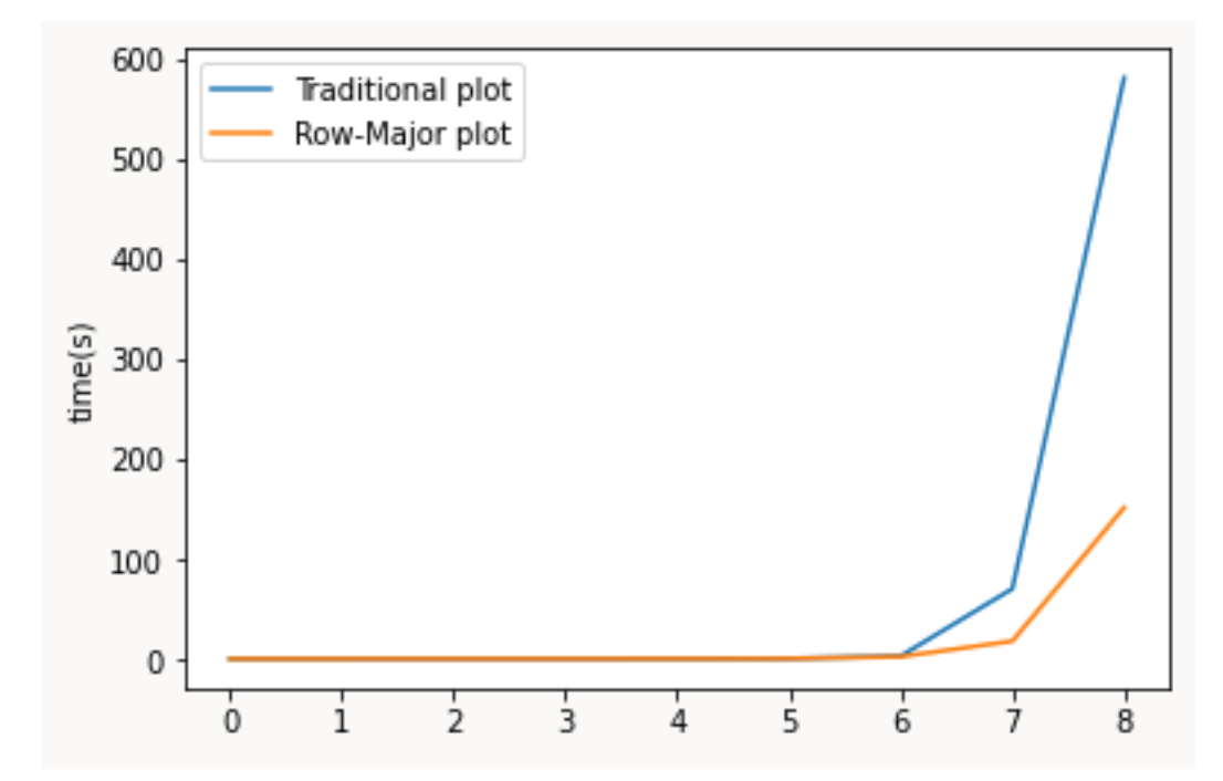 GitHub - saglamutku/Parallel_computing
