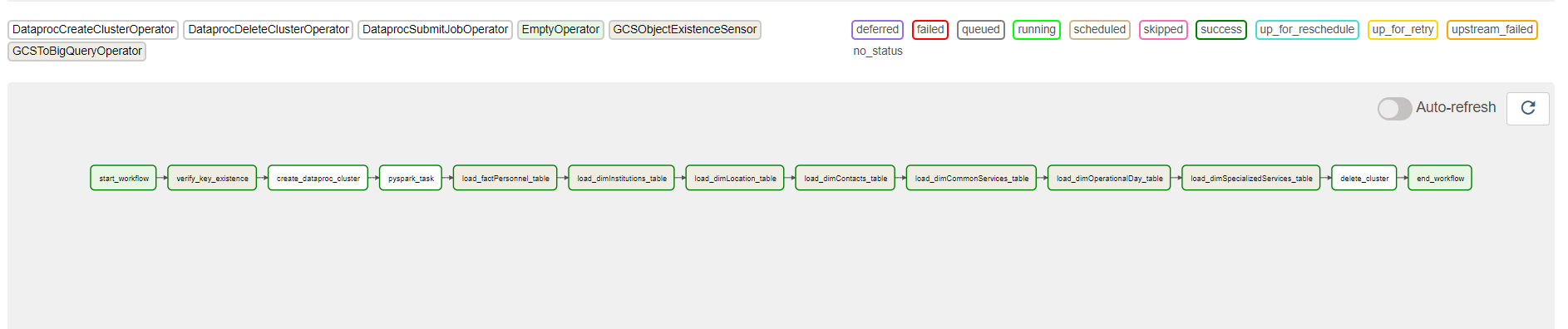 GitHub - DeleLinus/HFR-Analytics: Prototype End-to-end Analytics Solution on Cloud for the ...