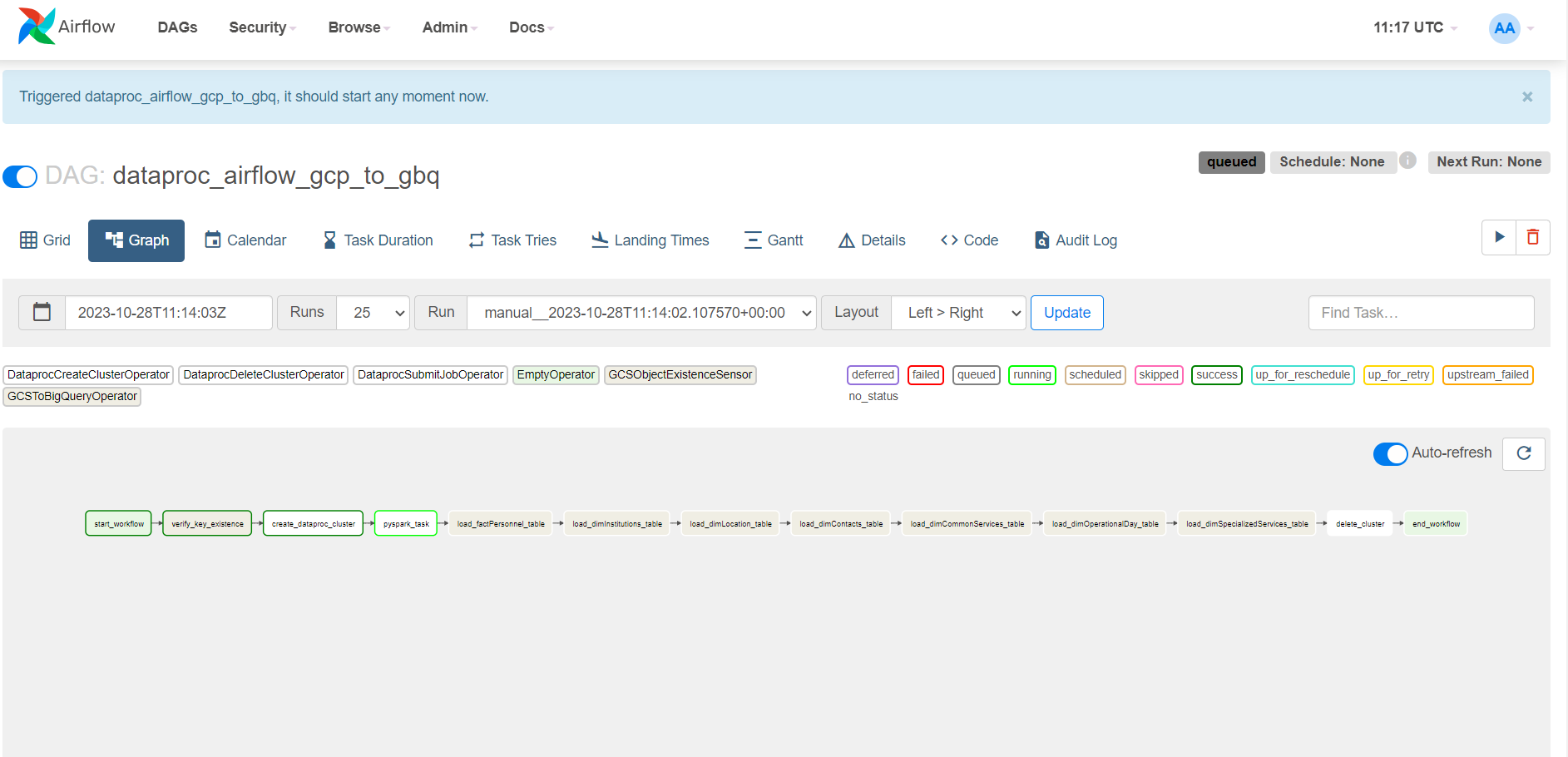 GitHub - DeleLinus/HFR-Analytics: Prototype End-to-end Analytics Solution on Cloud for the ...