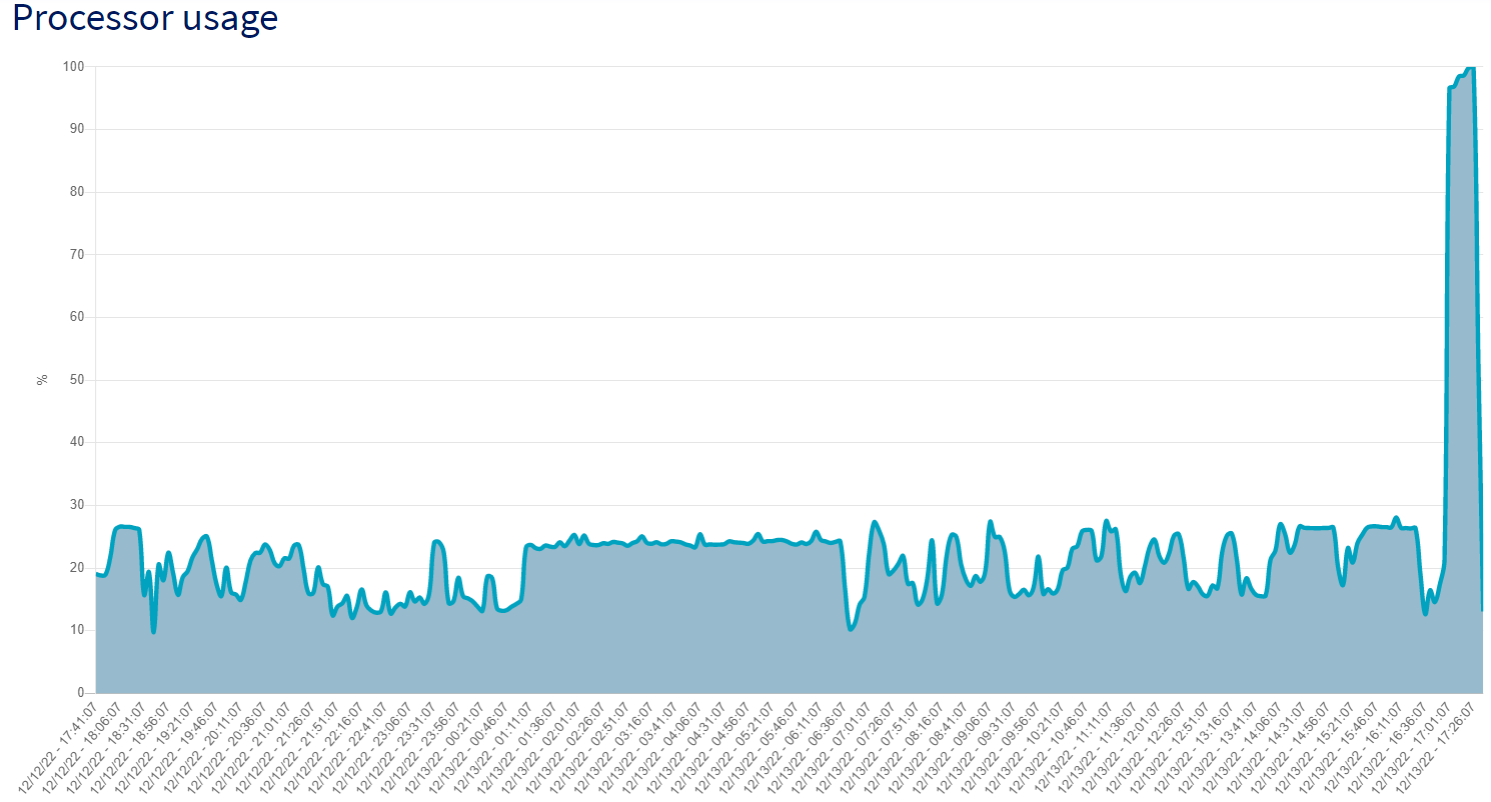 Critical BUG in emote · Issue #14214 · azerothcore/azerothcore-wotlk · GitHub