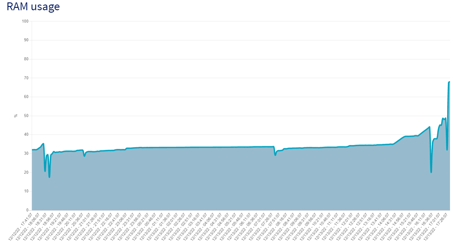 Critical BUG in emote · Issue #14214 · azerothcore/azerothcore-wotlk · GitHub