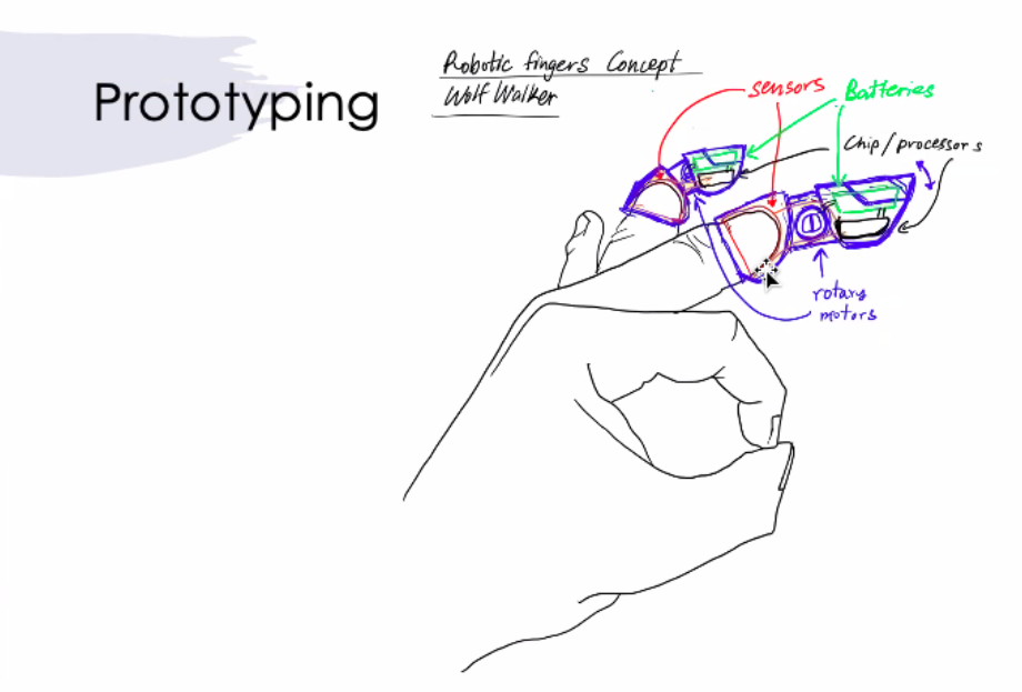 GitHub - SeanrPeters/Robotic_Prosthetic: A robotic finger tip prosthetic that responds ...