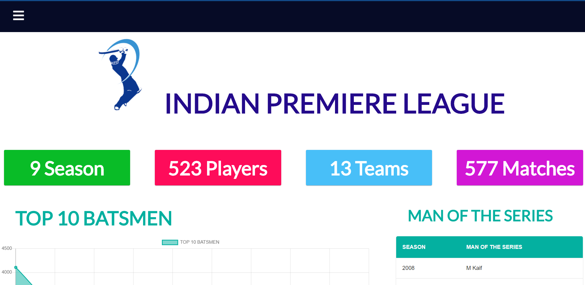 GitHub - ishikalohia/ipl-dashboard: IPL Dashboard visualizing data from ...