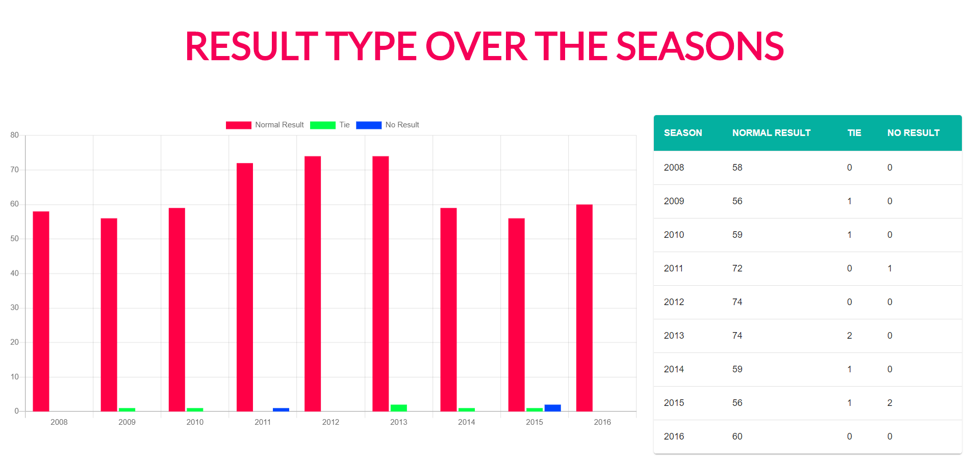 GitHub - ishikalohia/ipl-dashboard: IPL Dashboard visualizing data from ...