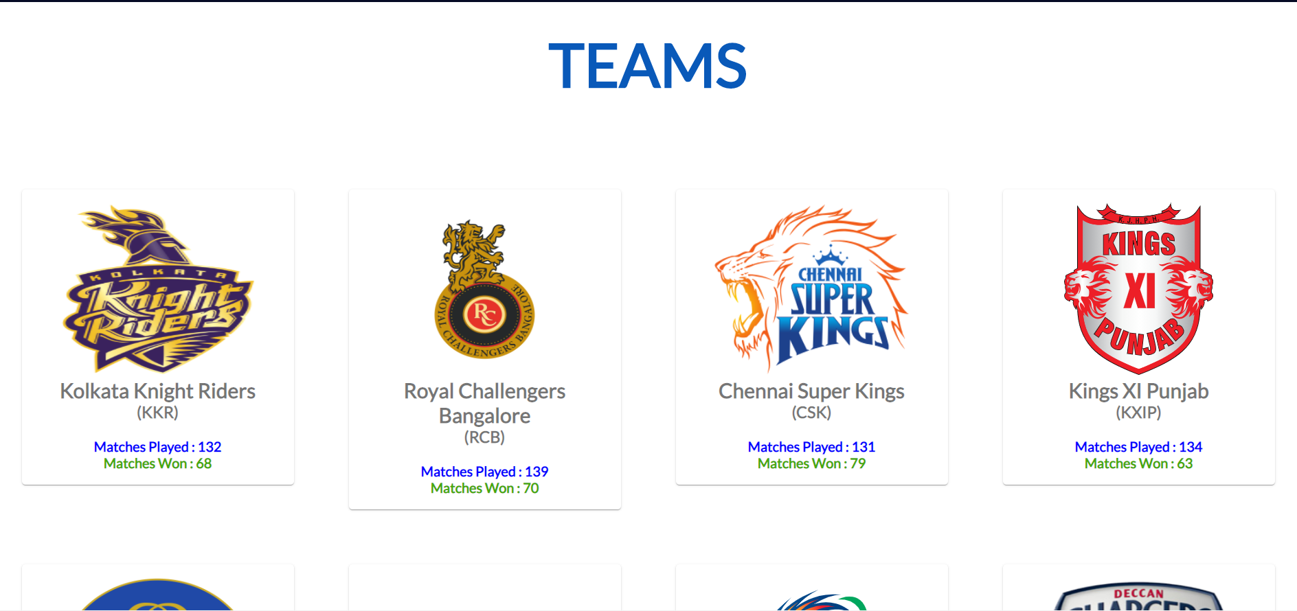 GitHub - ishikalohia/ipl-dashboard: IPL Dashboard visualizing data from ...