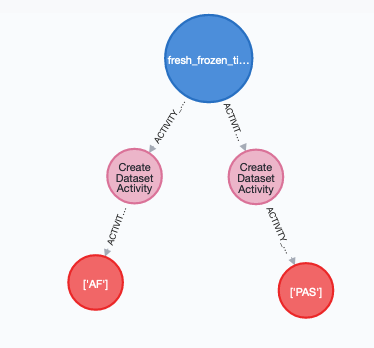 Endpoint to identify paired datasets · Issue #398 · hubmapconsortium/entity-api · GitHub