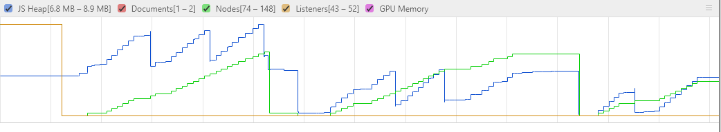 Dom Nodes Memory Leak When Using Shadow Dom · Issue 36655 · Angularangular · Github