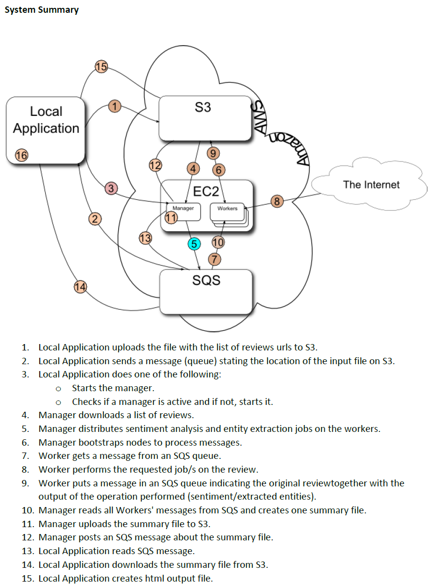 GitHub - amitnh/Distributed: Distributed BGU- meni adler