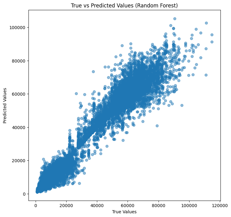 GitHub - Thebtiboutheina/Flight-Price-Prediction