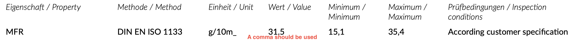 Bug Localization Of Value In Inspections Is No Applied In Pdf Rendering · Issue 46 · Material