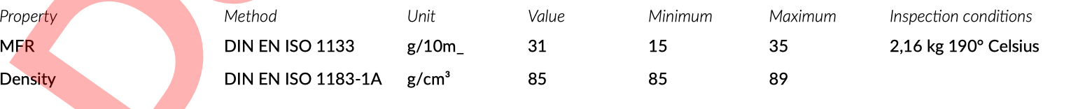 [EP] Split columns `Value` and `Unit` in inspection results table in HTML · Issue #54 · material ...